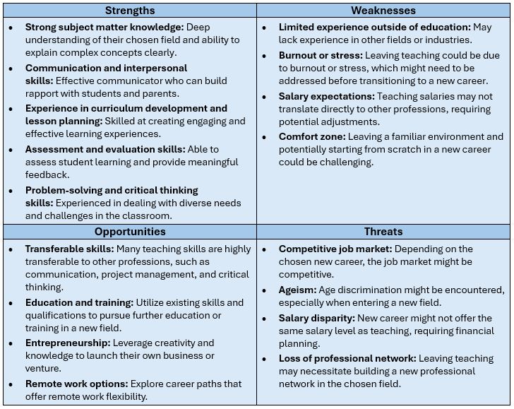 Job Search - "I don't know where to start" - Thinking of Leaving Teaching?